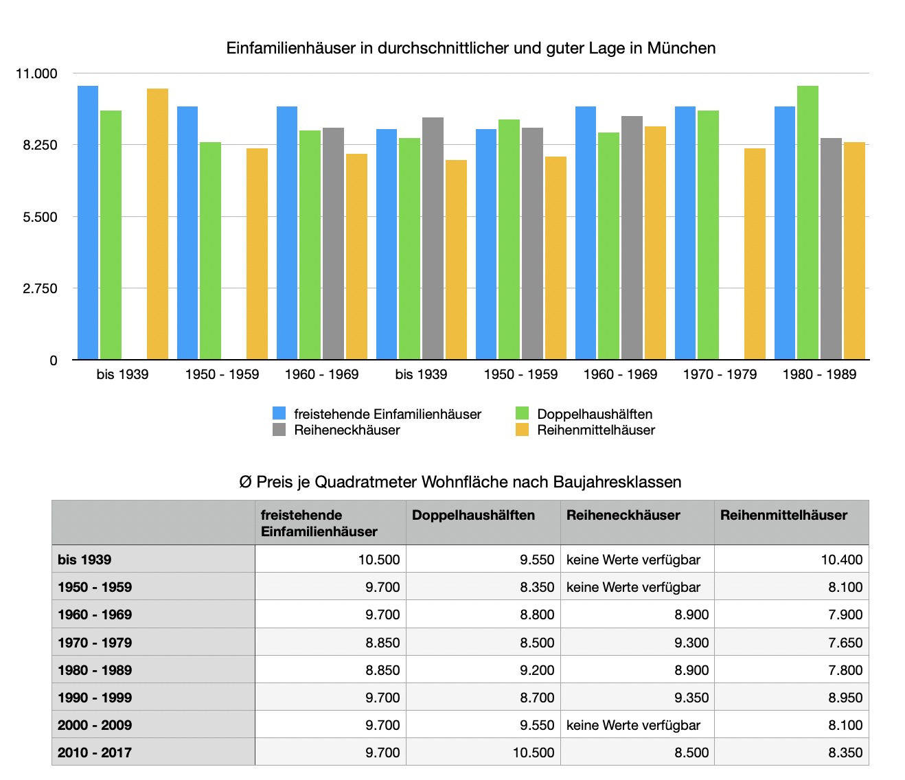 Stilvolle Immobilien Munchen Preisentwicklung Ebenbild